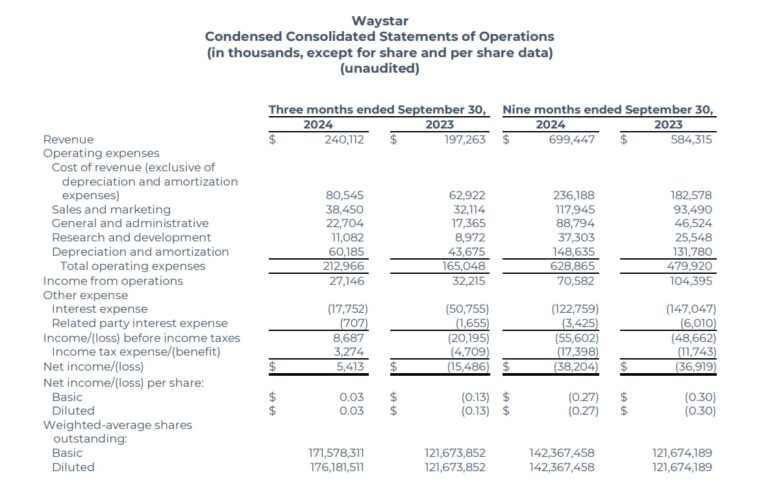 Waystar Reports Third Quarter 2024 Results | Waystar