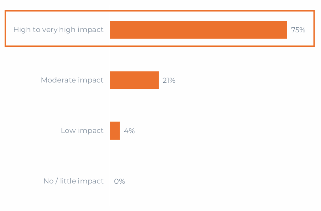 Waystar Advisory Board insights: How healthcare leaders can prepare for ...