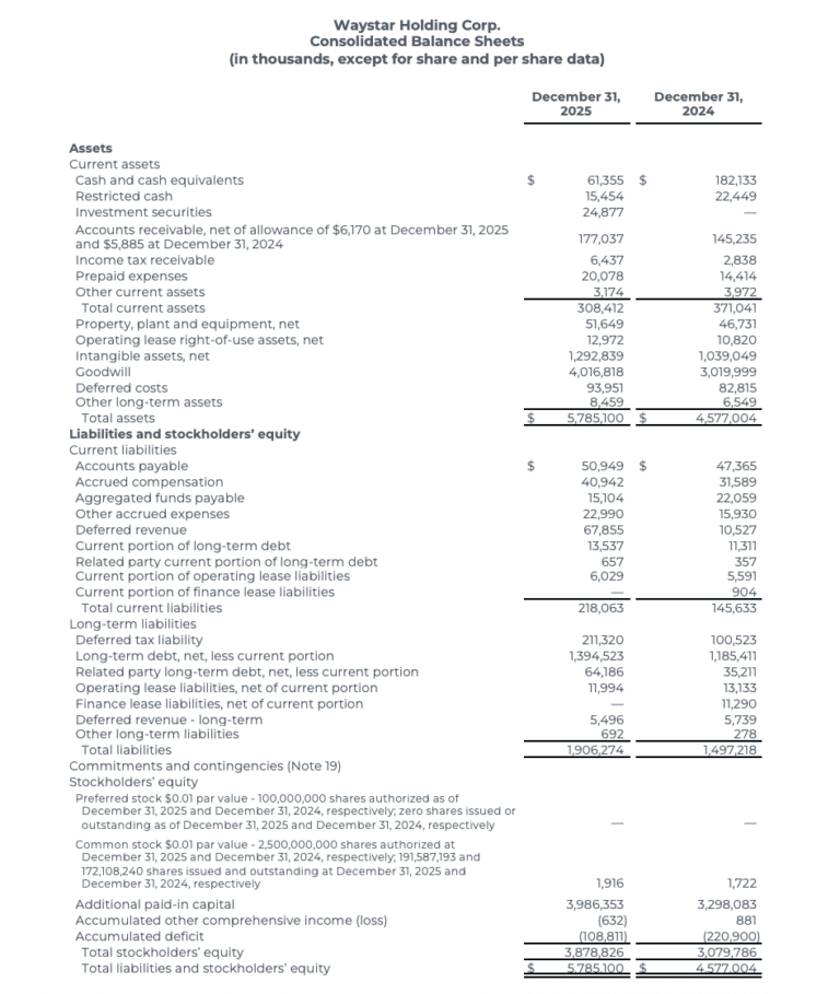 Waystar Reports Fourth Quarter and Fiscal Year 2025 Results, Provides ...